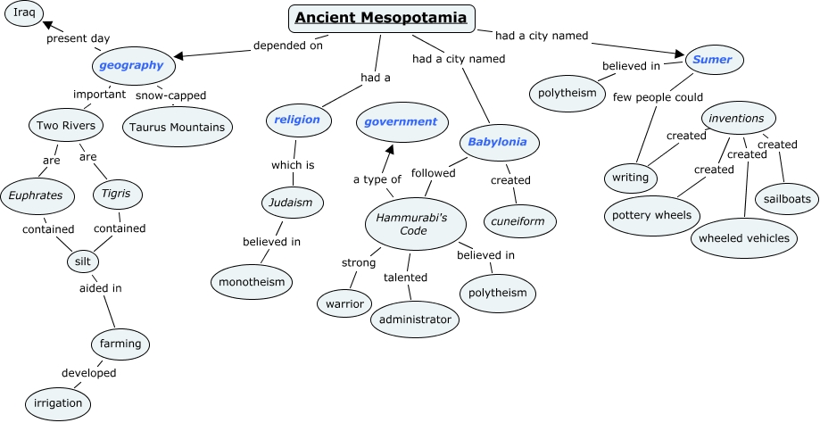 Ancient Mesopotamia Conceptual Map - jlibalwsap